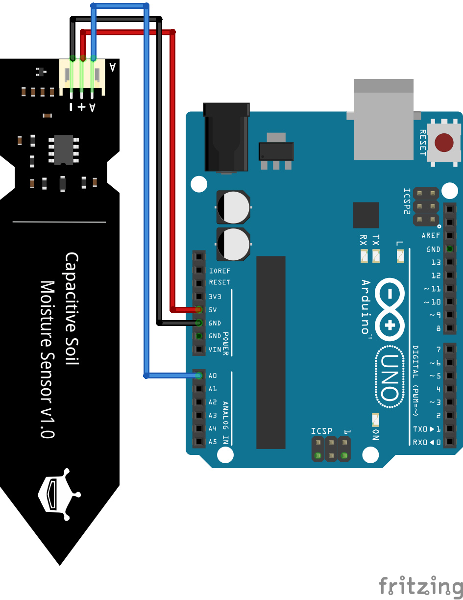 What Is Soil Moisture Sensor Arduino - Design Talk
