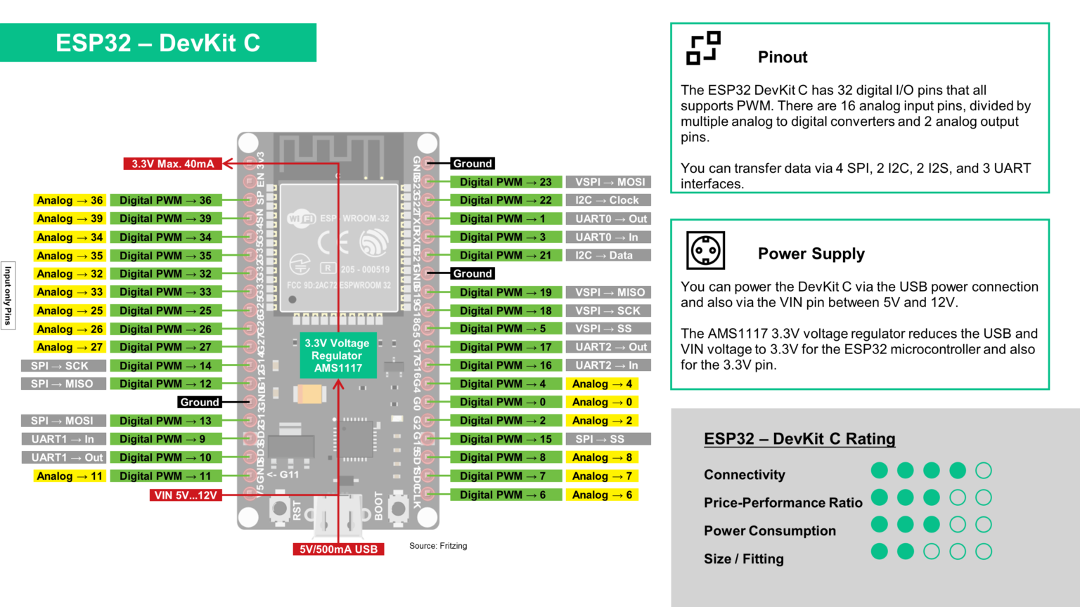 Microcontroller Datasheet Playbook - DIYI0T