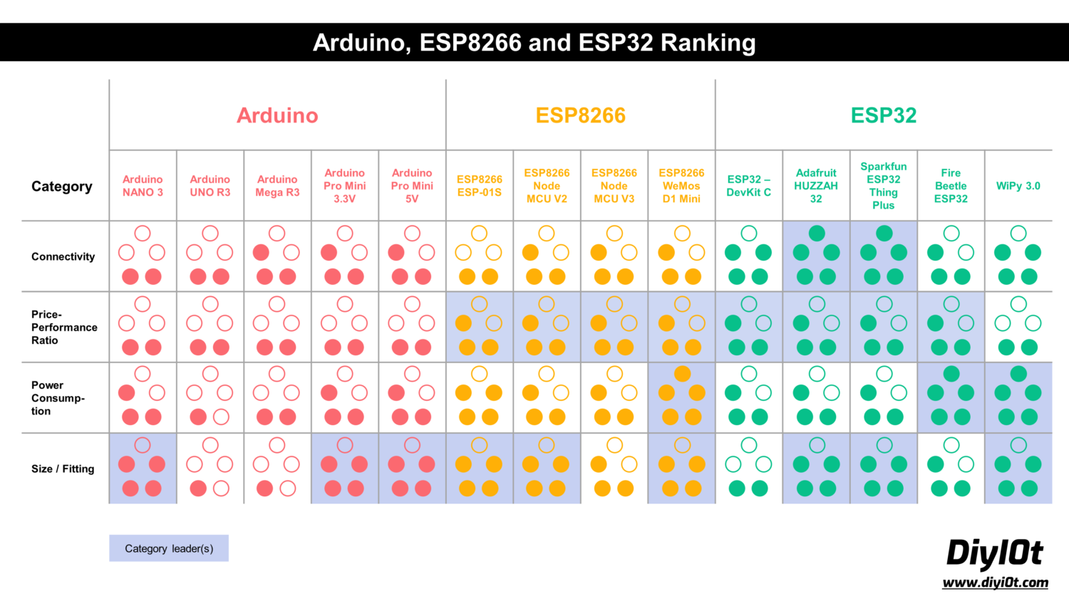 Microcontroller Datasheet Playbook - DIYI0T